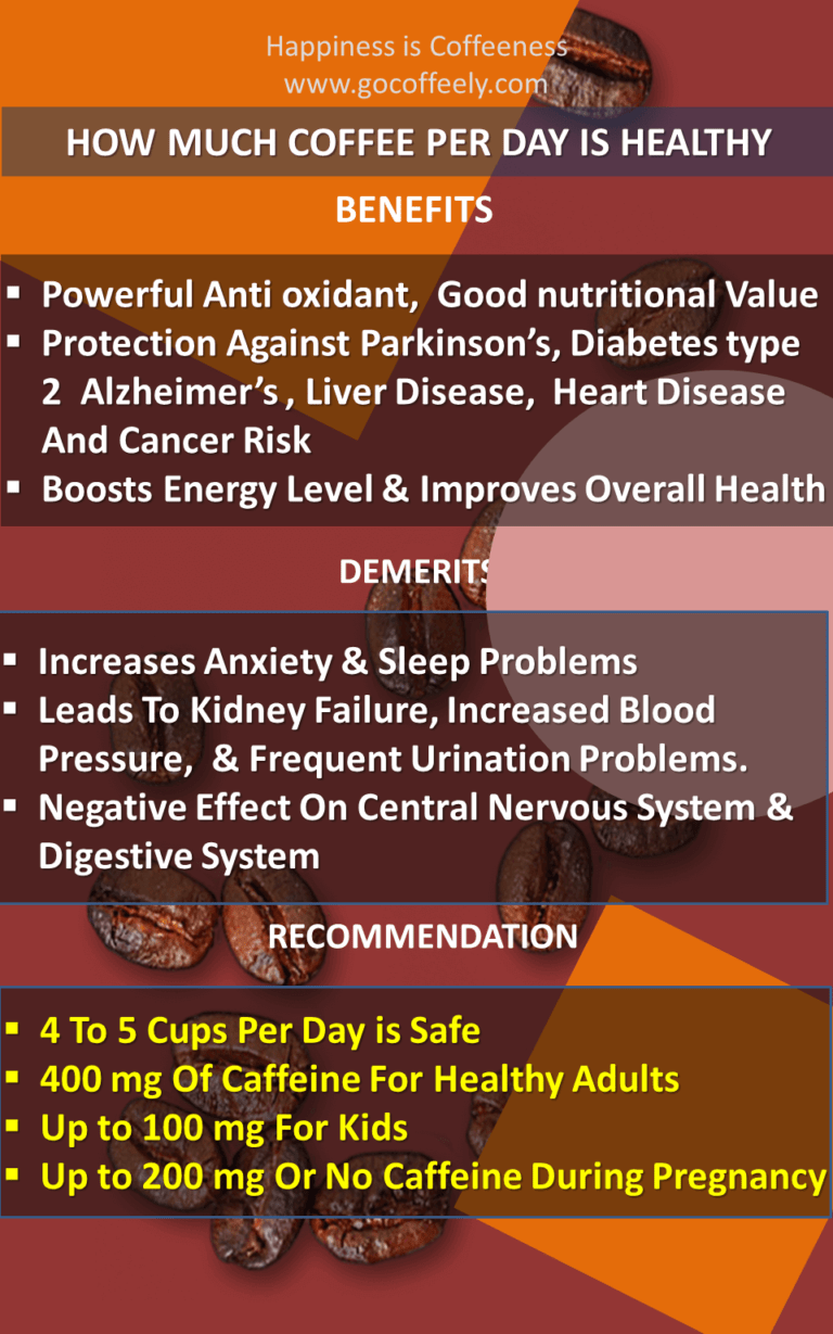 What Research Says About How Much Coffee per Day Is Healthy: 100 ...